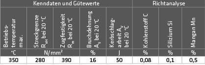 Werkzeug-Jäger GmbH - Online-Shop: Autogen-Schweißstäbe G1-1.0324 D5 ...